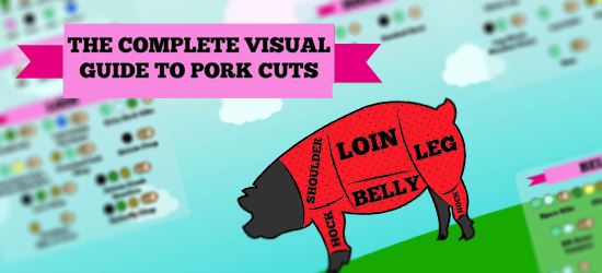 The Complete Visual Guide to Pork Cuts [INFOGRAPHIC]